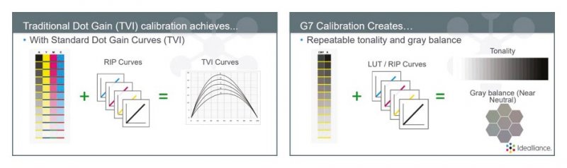 G7 - Thai Printing Association - สมาคมการพิมพ์ไทย