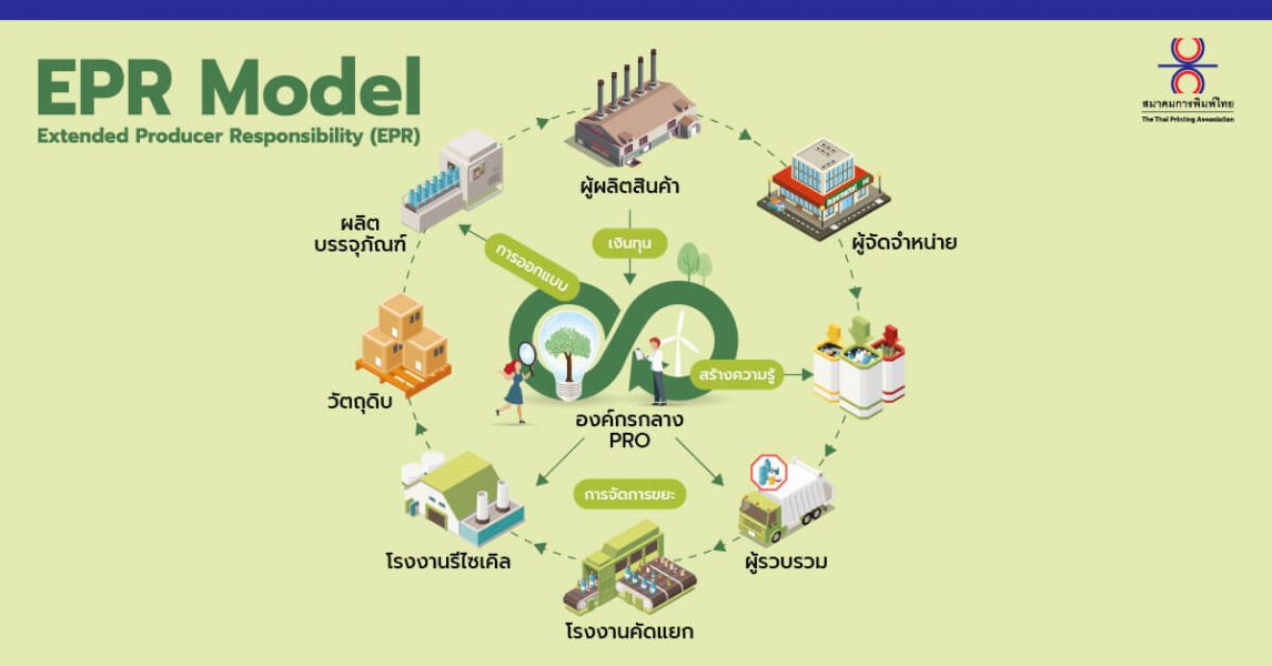 Extended Producer Responsibility (EPR) - Thai Printing Association ...