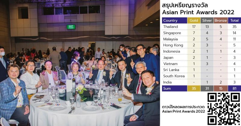 ผลการประกวด Asian Print Awards 2022 - Thai Printing Association - สมาคม ...