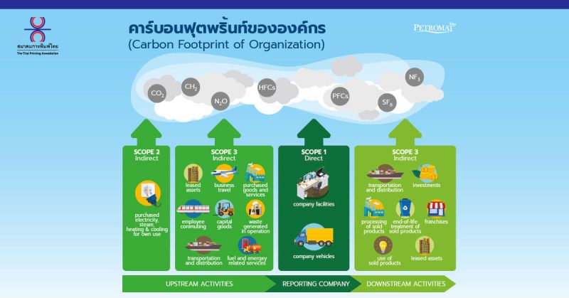 Carbon footprint for Printing Industry and ways to reduce your carbon ...